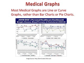 Medical Graphs | PPTX