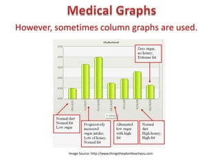 Medical Graphs | PPTX