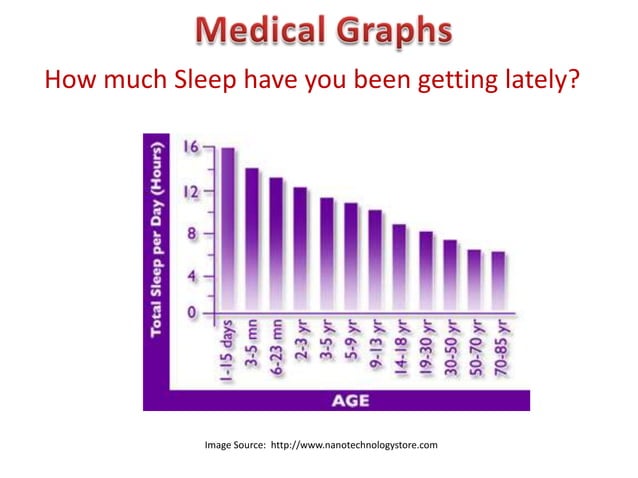 Medical Graphs