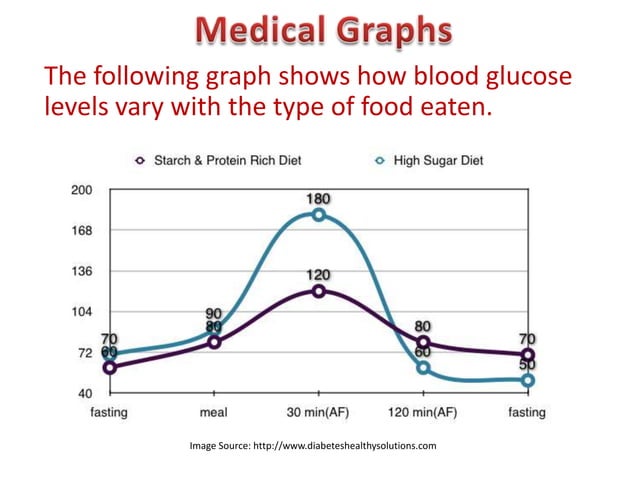 Medical Graphs