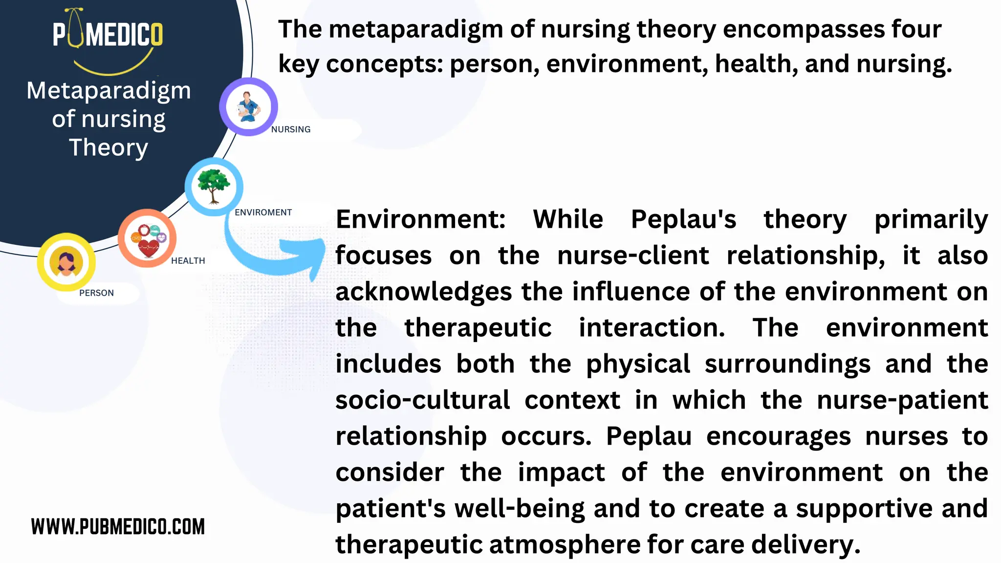 Peplau's Interpersonal Relations Theory | PPTX