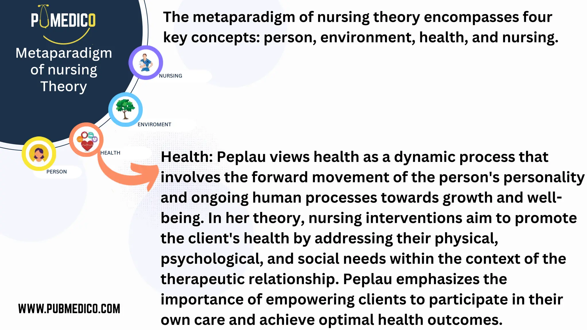 Peplau's Interpersonal Relations Theory | PPTX