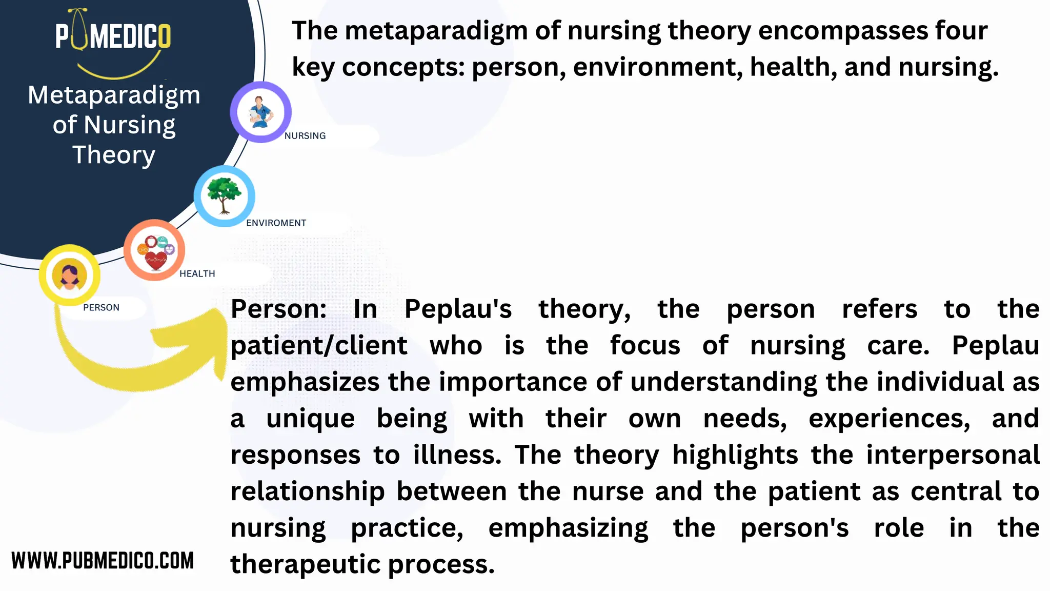 Peplau's Interpersonal Relations Theory | PPTX