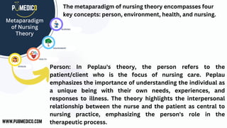 Peplau's Interpersonal Relations Theory | PPTX