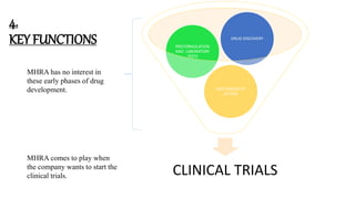 Medical & Healthcare Products Regulatory Agency (MHRA) | PPTX