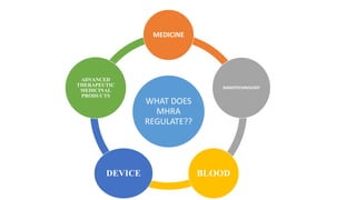 Medical & Healthcare Products Regulatory Agency (MHRA) | PPTX