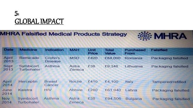 Medical & Healthcare Products Regulatory Agency (MHRA) | PPTX