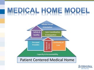 It's Not My Job....Or is it? The Role of the RT in the Patient Centered ...