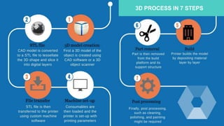 3D printer | PPT