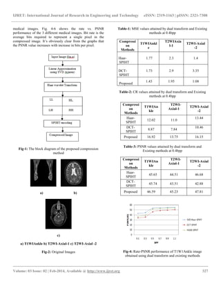 Medical image analysis and processing using a dual transform | PDF