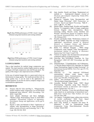 Medical image analysis and processing using a dual transform | PDF