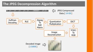 Medical image compression | PPTX