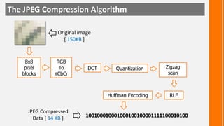 Medical image compression | PPTX