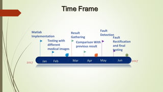 Medical image enhancement using histogram processing part1 | PPT