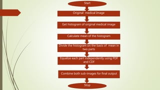 Medical image enhancement using histogram processing part2 | PPT