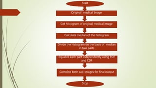 Medical image enhancement using histogram processing part2 | PPT