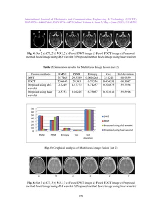 Medical image fusion using curvelet transform 2-3-4-5 | PDF