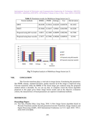 Medical image fusion using curvelet transform 2-3-4-5 | PDF