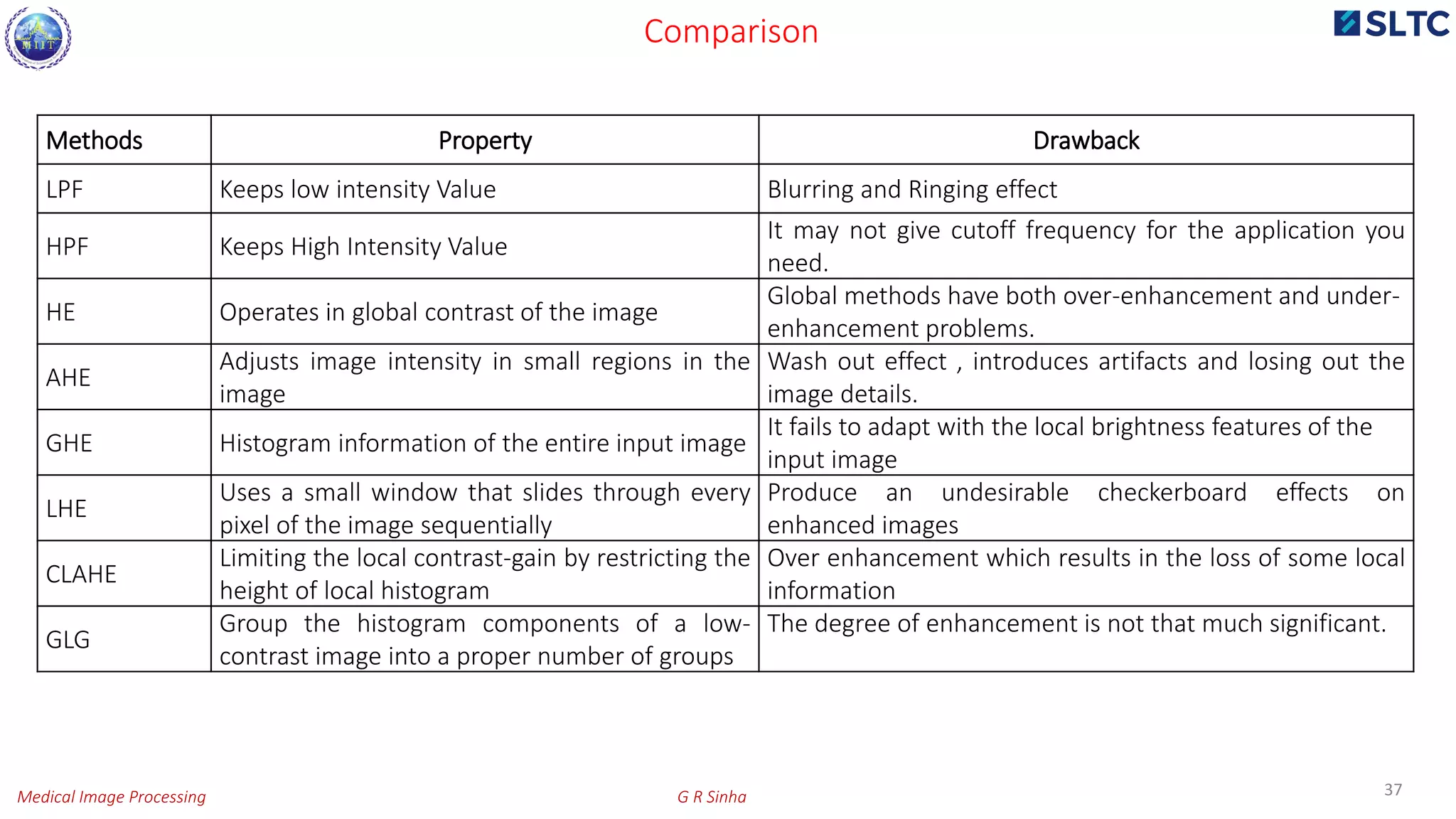 Medical image processing | PDF