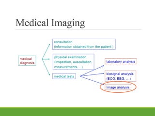 Medical_Image_Processing-首节课.pptx