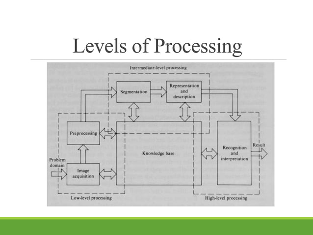 Medical_Image_Processing-首节课.pptx