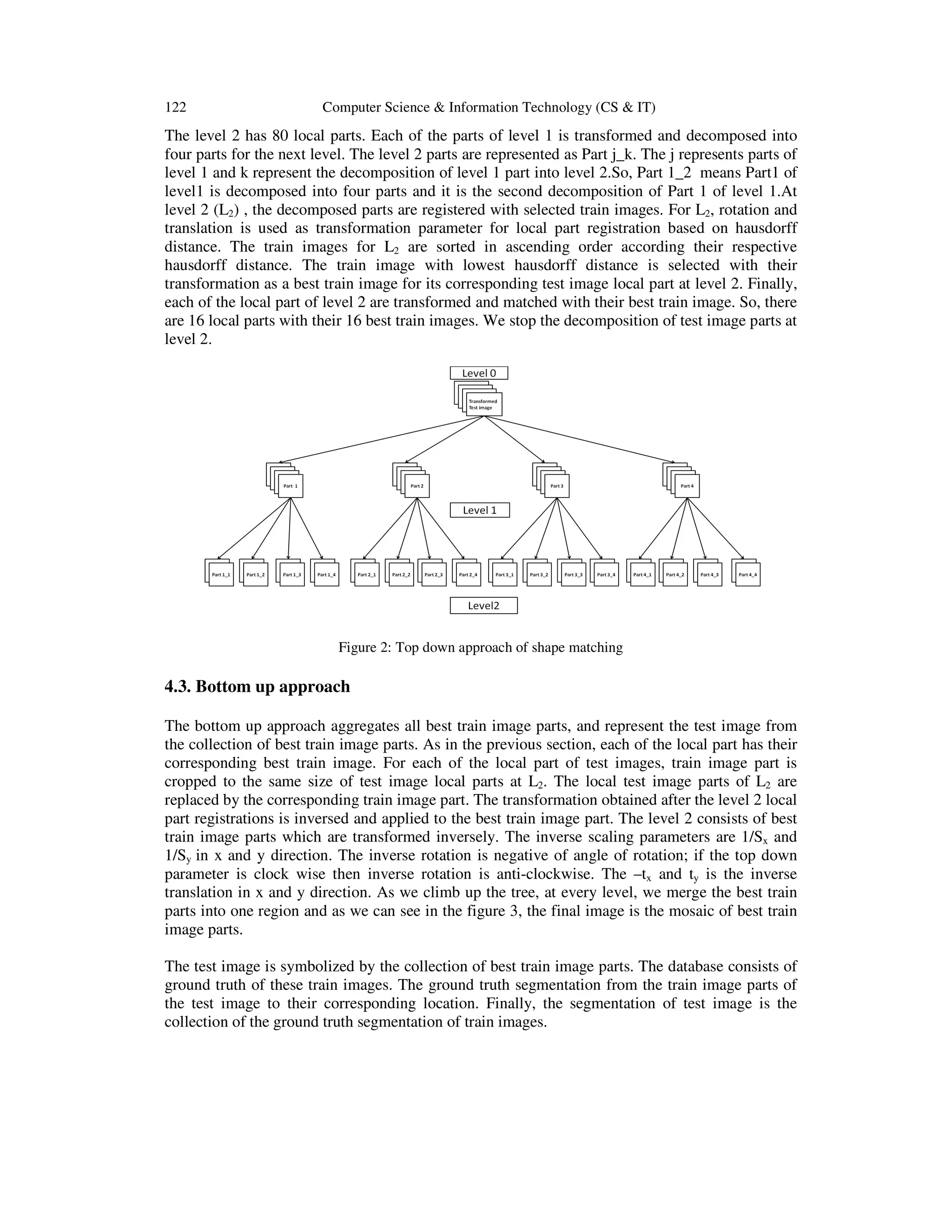 Medical Image Segmentation by Transferring Ground Truth Segmentation Based upon Top Down and ...