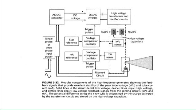 Xrays Radiologic Technology Block Diagram Radiology