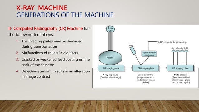 X-Ray Shadowgraph Imaging Technique Lecture | PPTX | Medical Tests ...