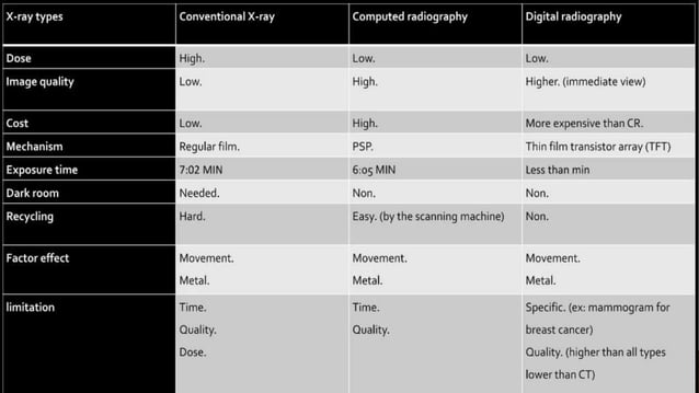 X-Ray Shadowgraph Imaging Technique Lecture | PPTX | Medical Tests ...