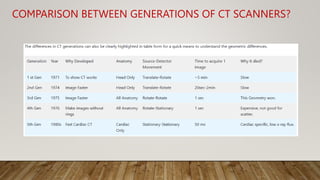 Computed Tomography | PPTX