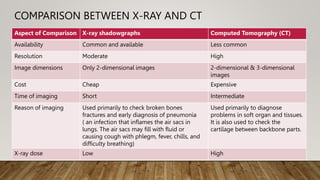 Computed Tomography | PPTX