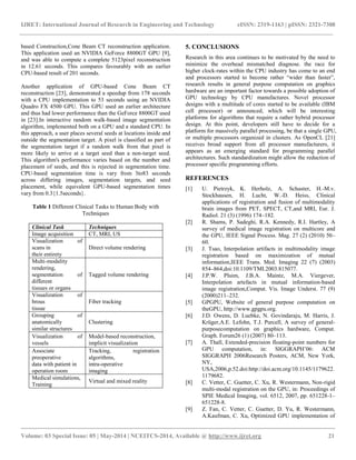 Medical imaging computing based on graphical processing units for high performance computing | PDF