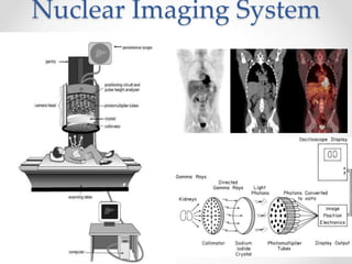 Medical imaging systems &its applications | PPTX
