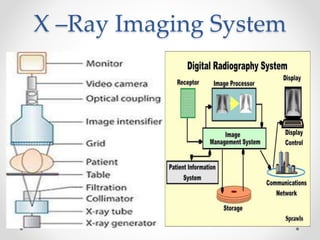 Medical imaging systems &its applications | PPTX