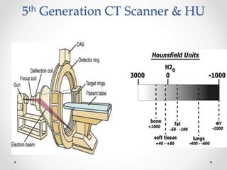 Medical imaging systems &its applications | PPTX