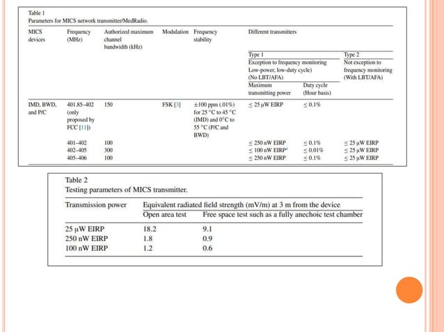 Medical Implant Communication Systems. | PPT