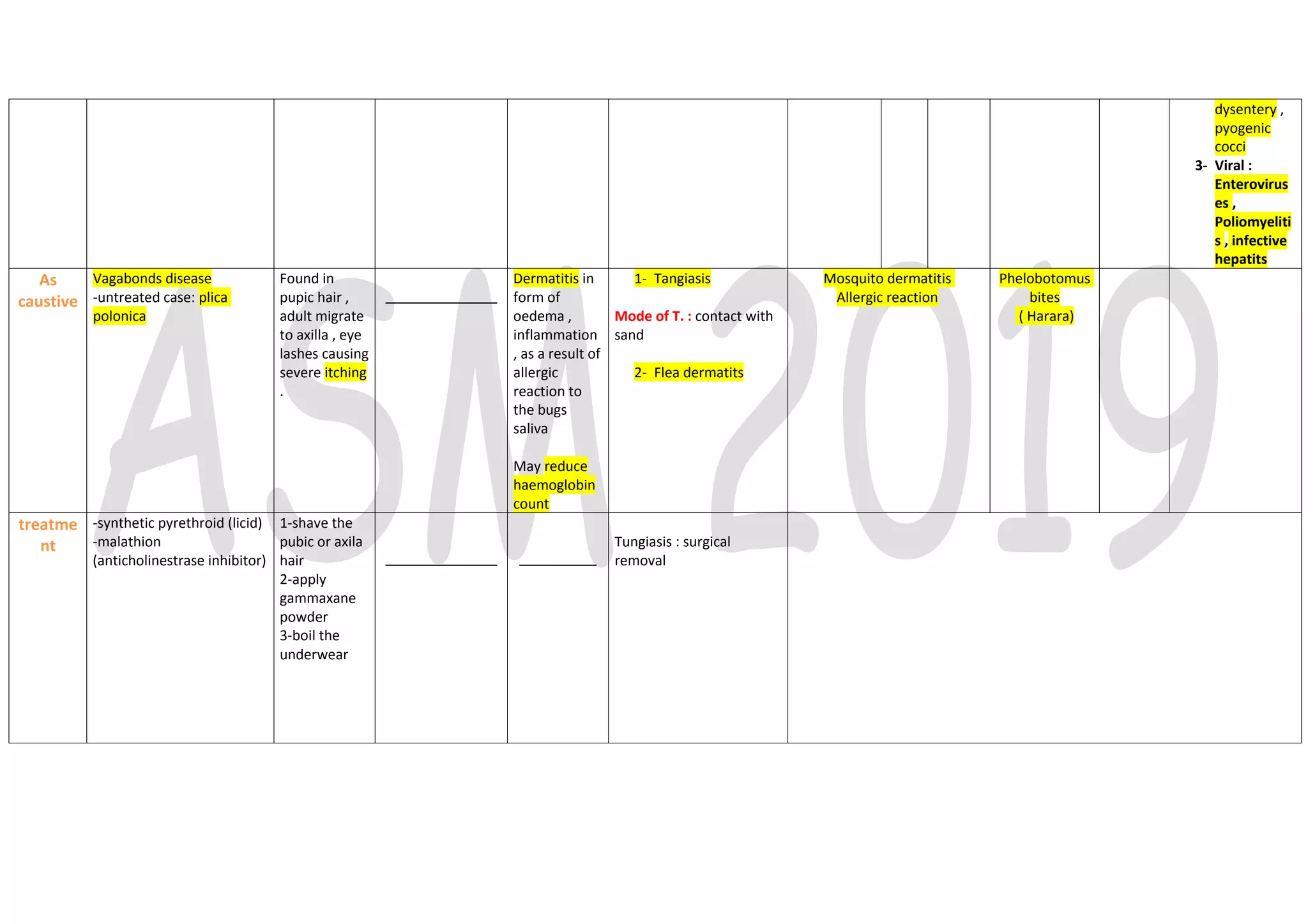 Medical importance of insecta (asm) | PPT