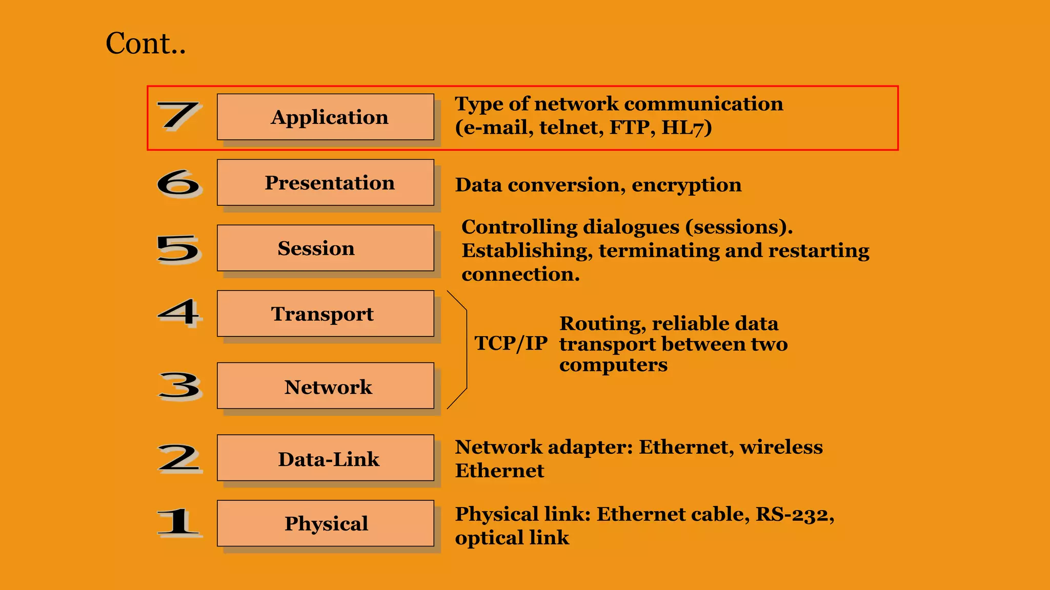 HL7 Health level 7 | PPTX