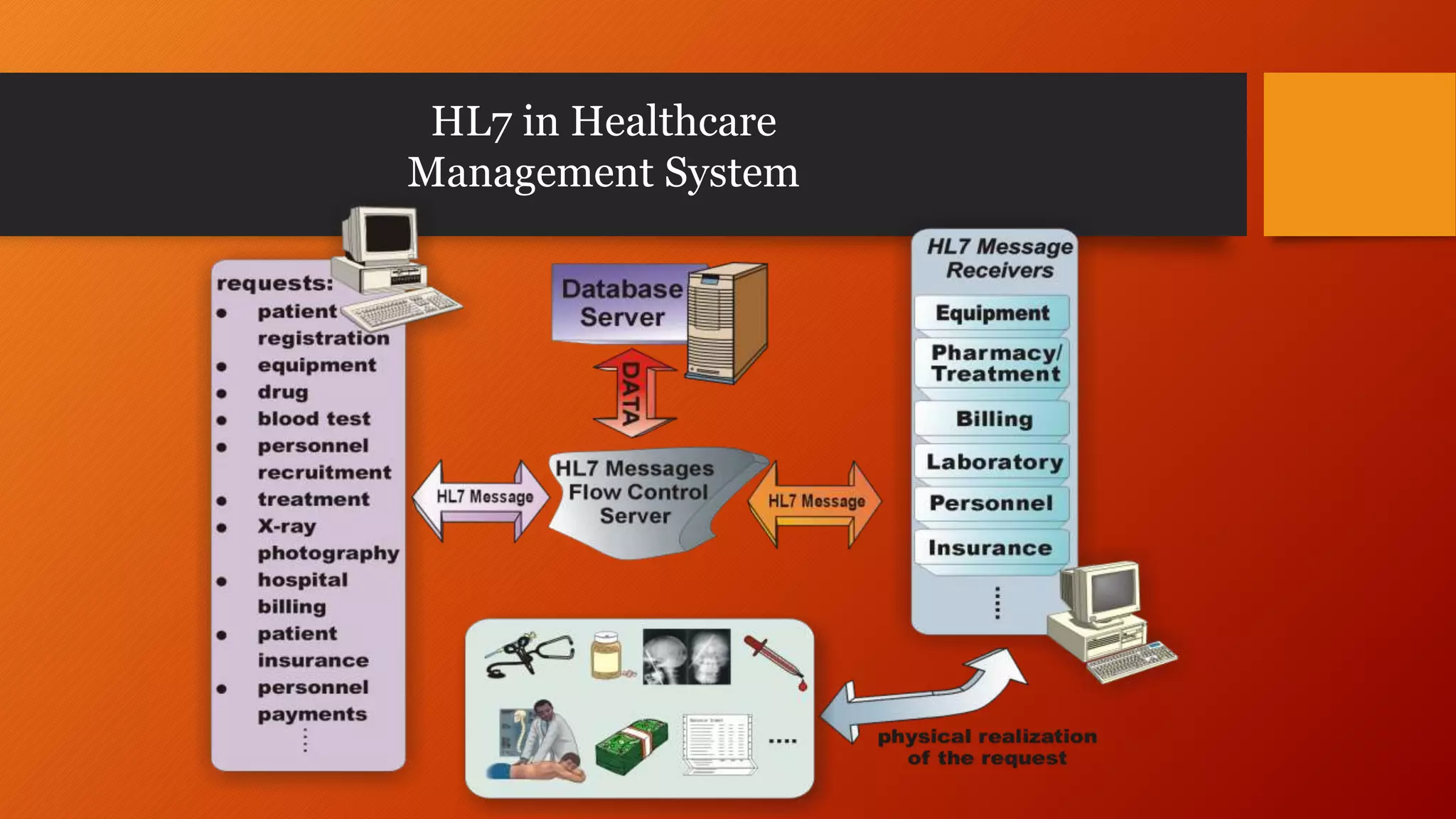 HL7 Health level 7 | PPTX