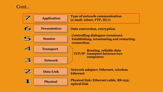 HL7 Health level 7 | PPTX