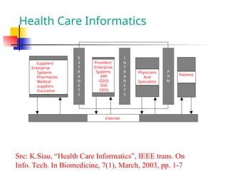 Introduction_Medical_informatics_summary.ppt
