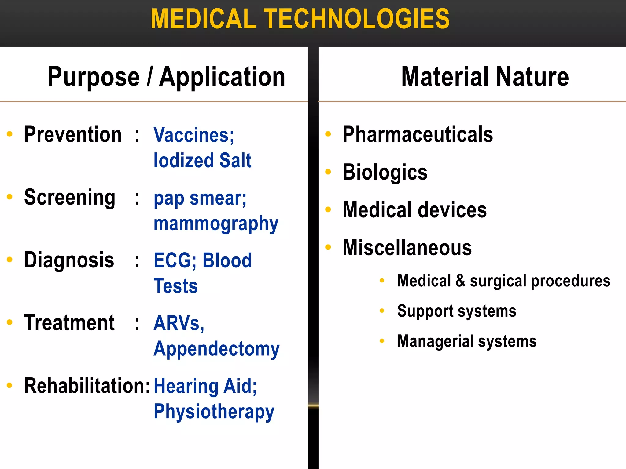 Healthcare Technology & Medical Innovations | PPTX
