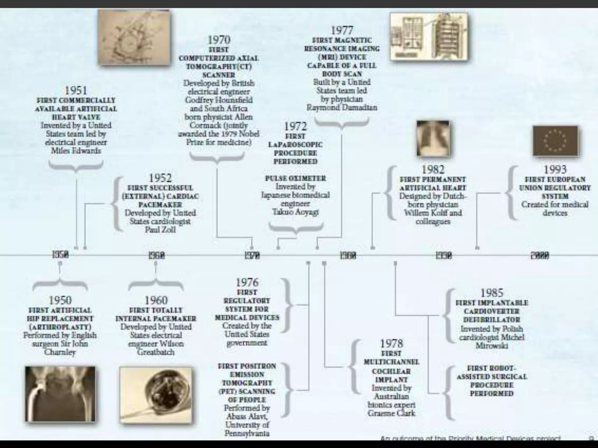 Healthcare Technology & Medical Innovations | PPTX