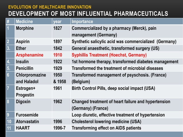 Healthcare Technology & Medical Innovations | PPTX | IT and Internet ...