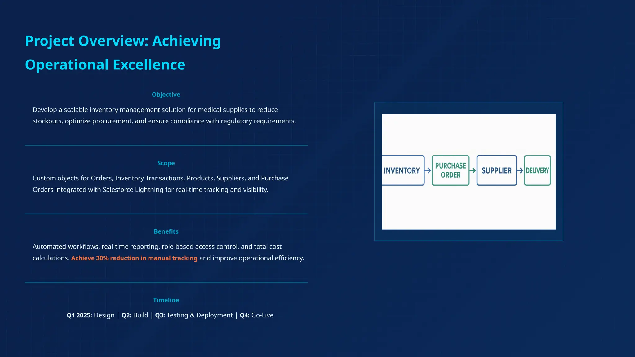 Medical_Inventory_Management_System.pptx