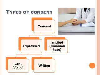 Medical Jurisprudence- Legal Medicine | PPTX
