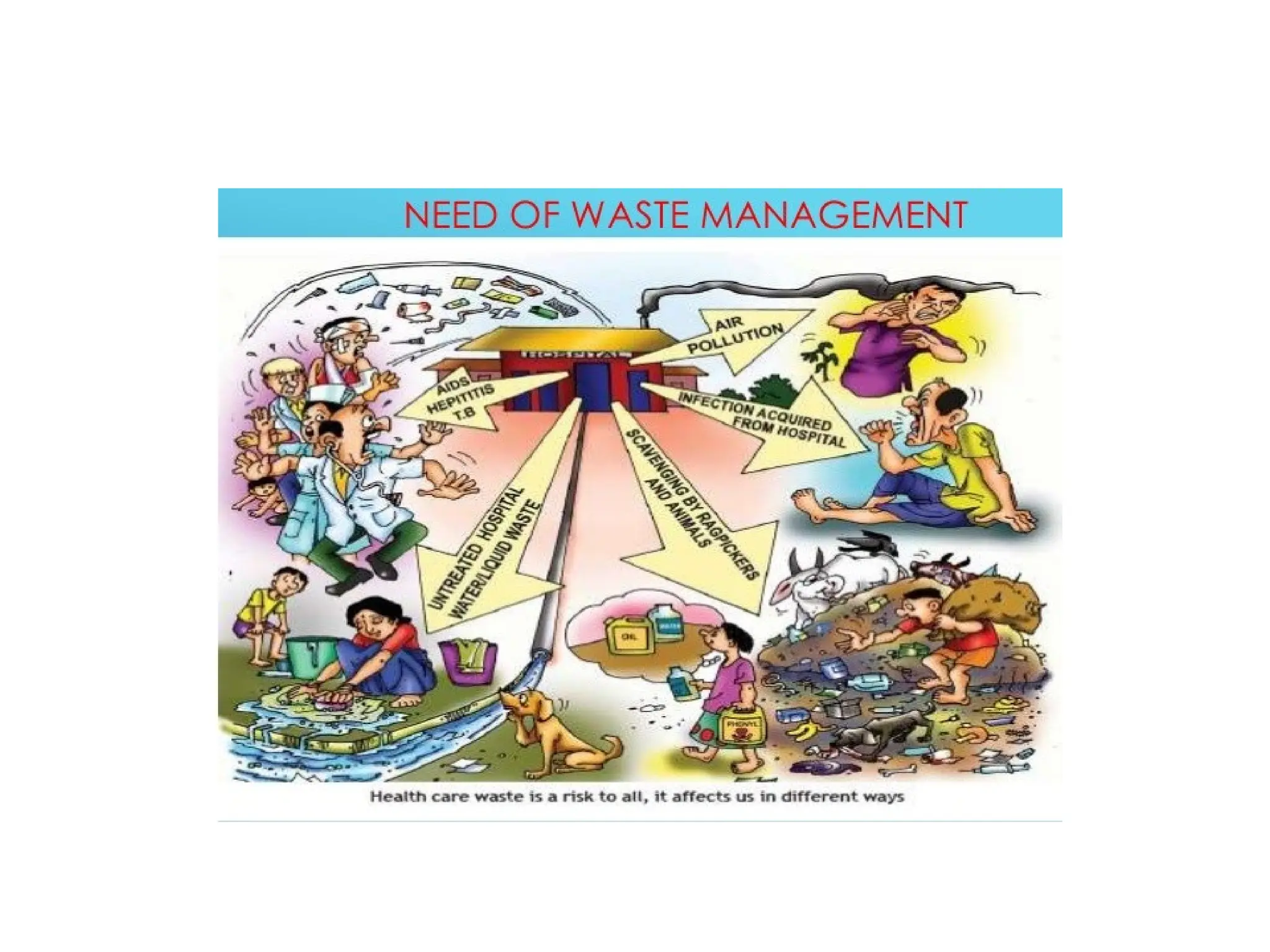 Medical laboratory saftey and waste management & disposal.pptx