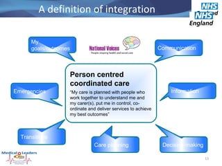 Integrated care and support | PPT