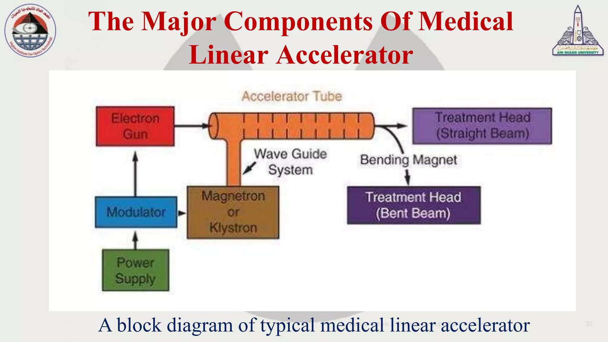 Medical linear accelerator | PDF | Physics | Science