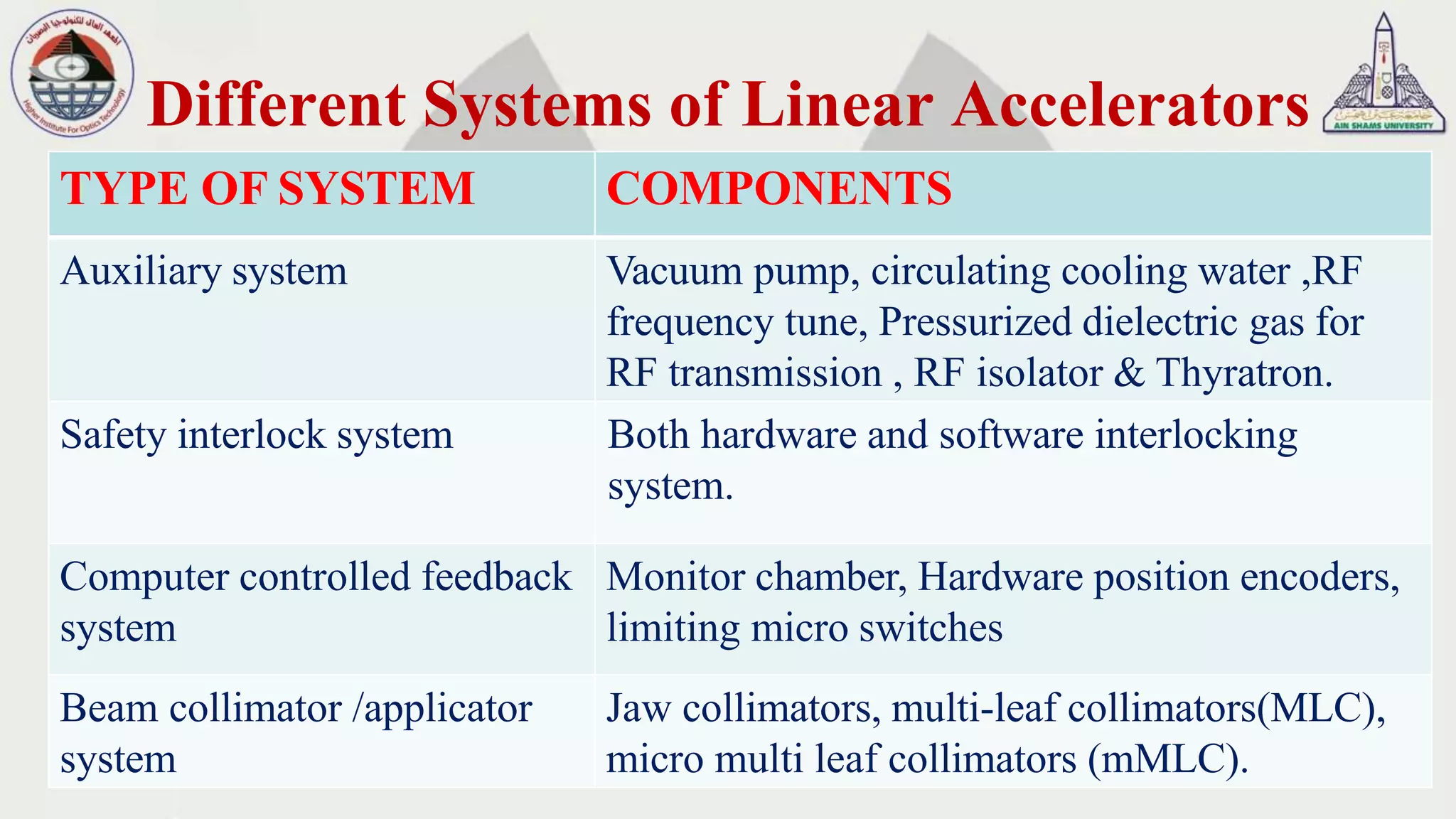Medical linear accelerator | PDF | Physics | Science